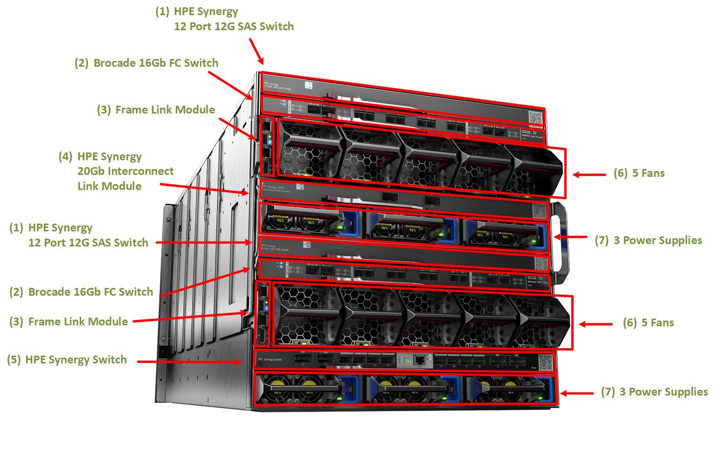 Composable Infrastructure With Hpe Synergy Part 1